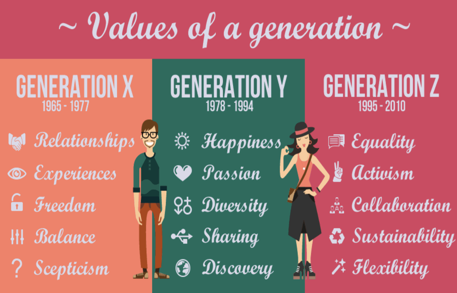 GENERATIE Z KOMT ERAAN | Portland Europe